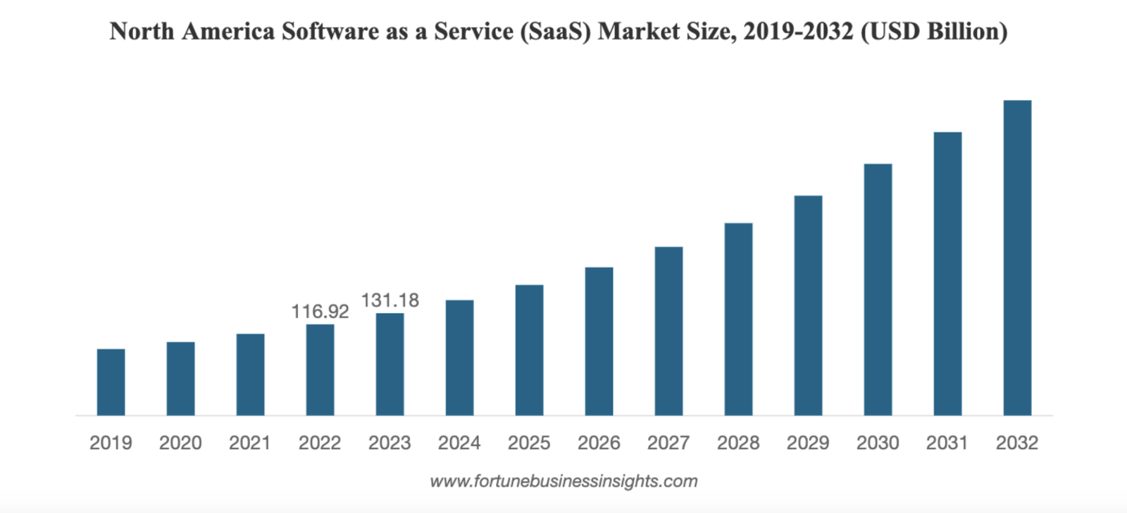SaaS Statistics You Need to Know in 2025 - My SaaS Journey