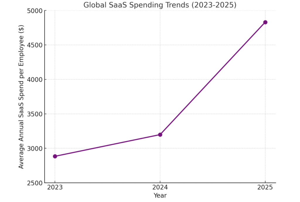SaaS Statistics You Need to Know in 2025 - My SaaS Journey