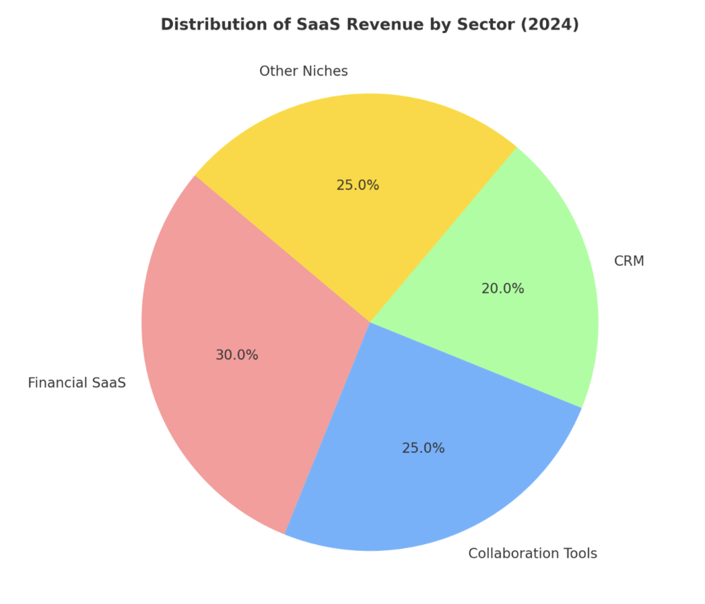 SaaS Statistics You Need to Know in 2025 - My SaaS Journey