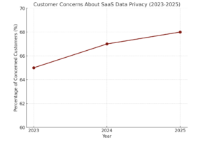 SaaS Statistics You Need to Know in 2025 - My SaaS Journey