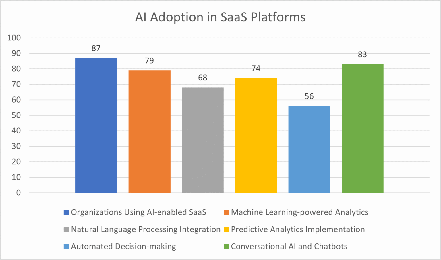 State of SaaS Report 2025: Cloud Technologies and Business Function ...