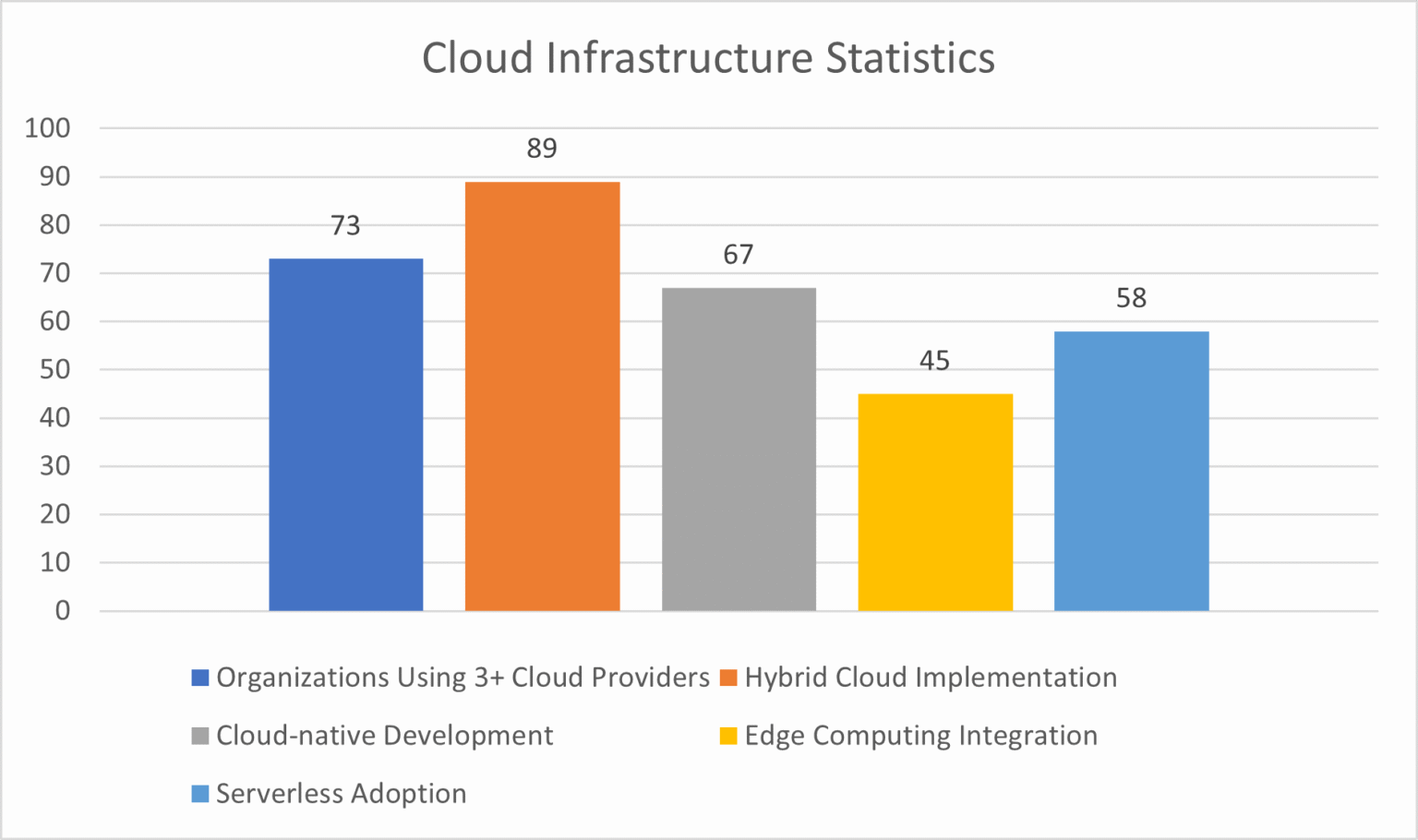 State of SaaS Report 2025: Cloud Technologies and Business Function ...