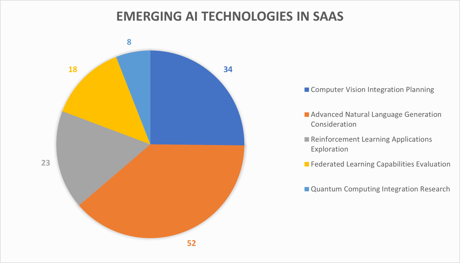 State of SaaS Report 2025: Cloud Technologies and Business Function ...