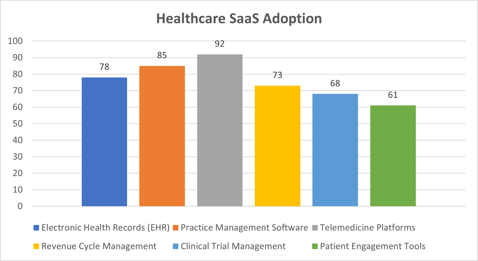 State of SaaS Report 2025: Cloud Technologies and Business Function ...