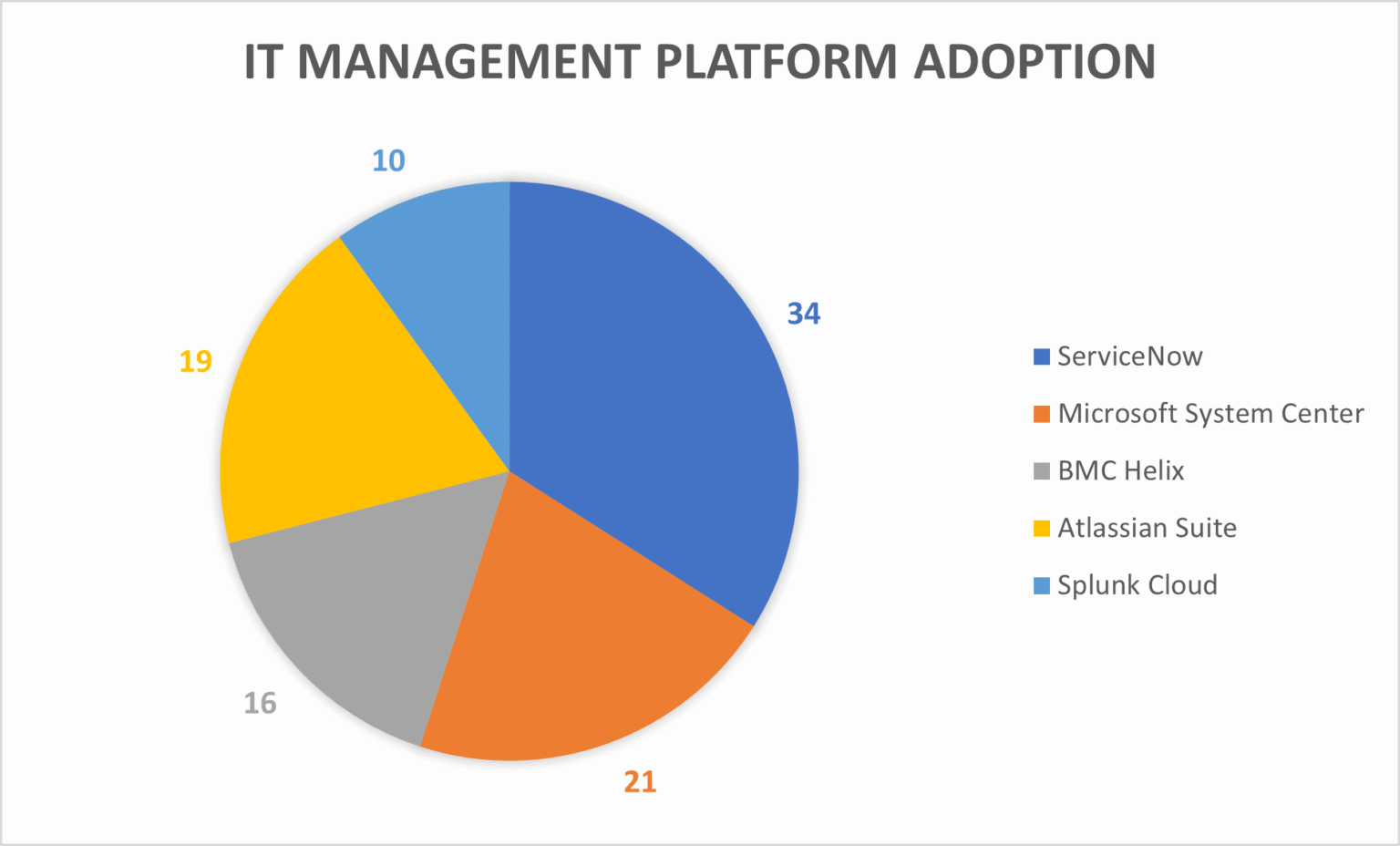 State of SaaS Report 2025: Cloud Technologies and Business Function ...