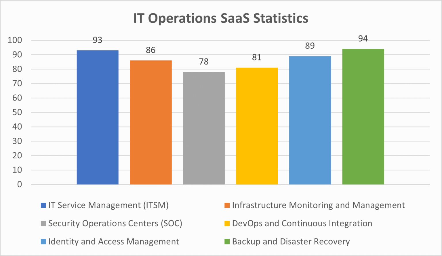 State of SaaS Report 2025: Cloud Technologies and Business Function ...