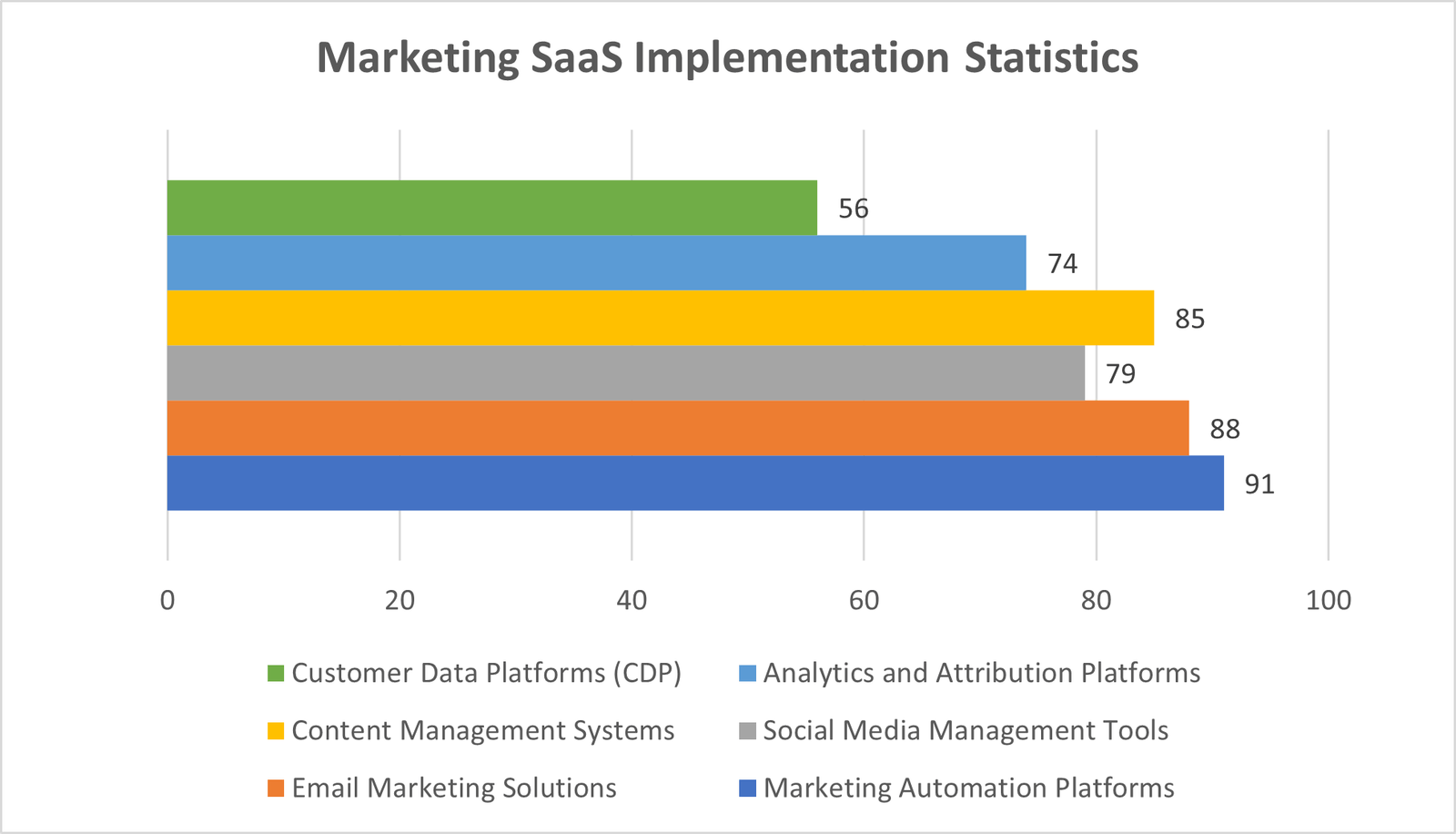 State of SaaS Report 2025: Cloud Technologies and Business Function ...