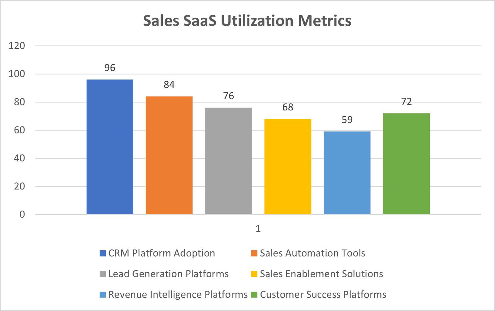 State of SaaS Report 2025: Cloud Technologies and Business Function ...